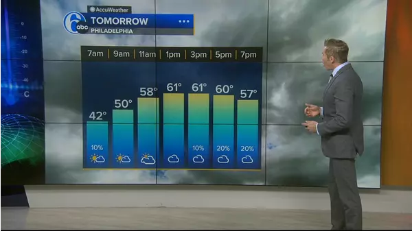 AccuWeather: Warming up this weekend - 6abc Philadelphia | Xumo Play