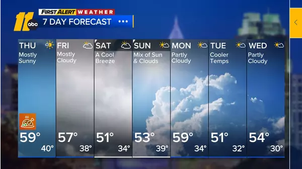 First Alert Noon Forecast November 22 Wtvd Abc11 24 7 Streaming