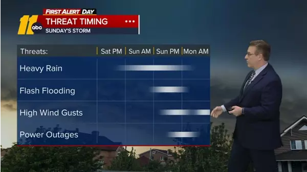 First Alert Noon Weather: December 15 - WTVD ABC11 24/7 Streaming ...