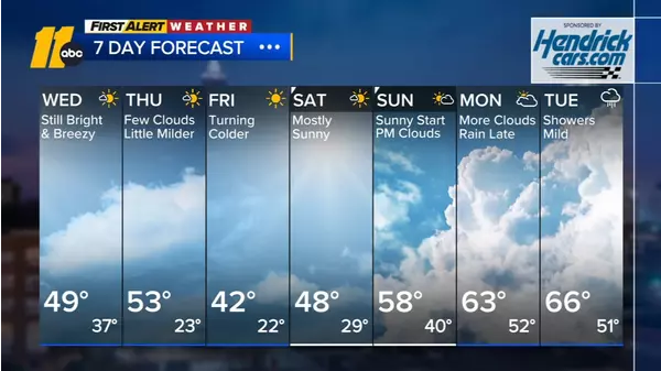 Overnight weather forecast - WTVD ABC11 24/7 Streaming Channel | Xumo Play