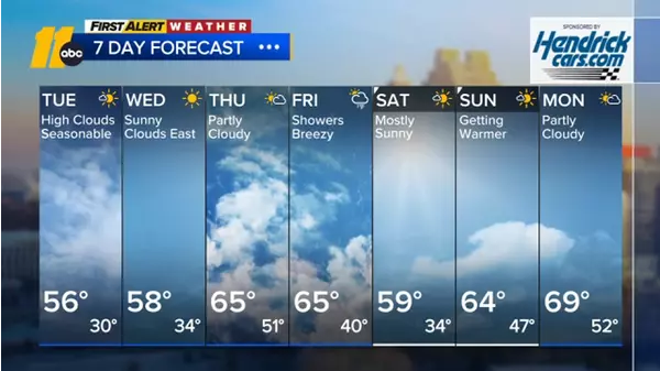 First Alert Afternoon Weather Forecast: Feb. 19 - WTVD ABC11 24/7 ...
