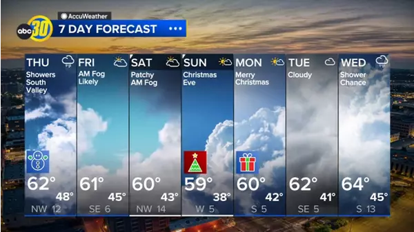 Accuweather Forecast - KFSN ABC30 Central CA | Xumo Play