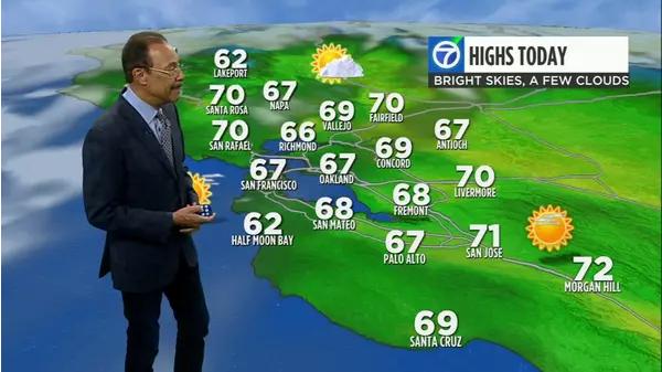 AccuWeather Forecast: Morning sprinkles in North Bay, mostly sunny ...