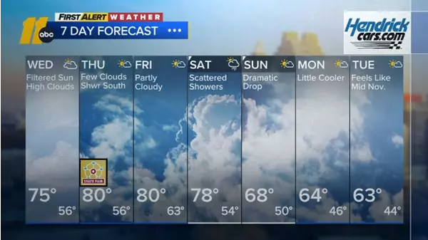 Evening weather forecast - WTVD ABC11 24/7 Streaming Channel | Xumo Play