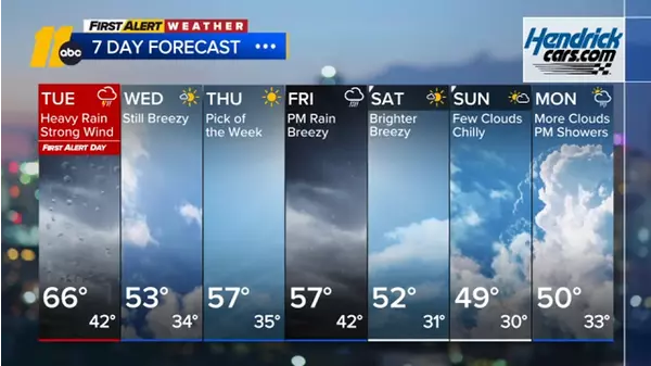 Evening weather forecast - WTVD ABC11 24/7 Streaming Channel | Xumo Play