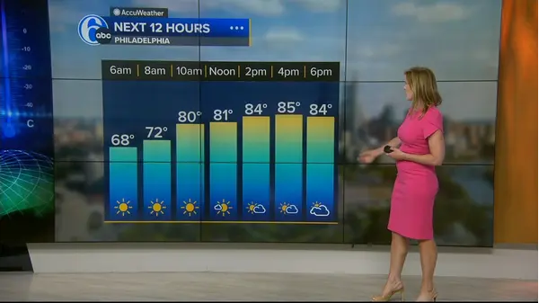 AccuWeather: Another beautiful day - 6abc Philadelphia | Xumo Play