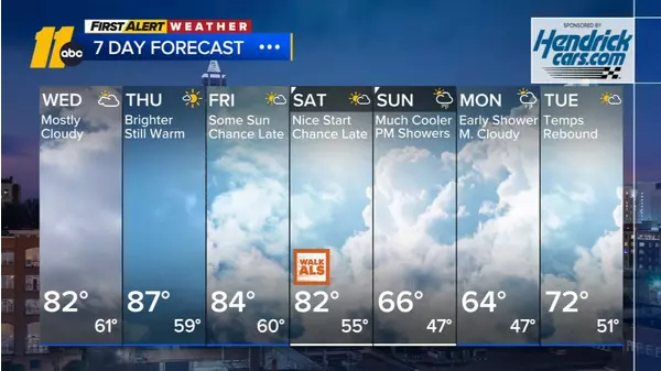Overnight weather forecast - WTVD ABC11 24/7 Streaming Channel | Xumo Play