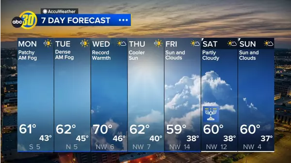 Accuweather Forecast - KFSN ABC30 Central CA | Xumo Play