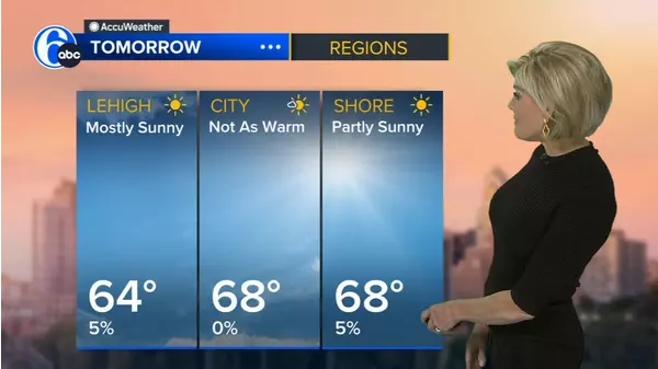 AccuWeather: Bright Again Friday; Rain Arrives Saturday - 6abc ...