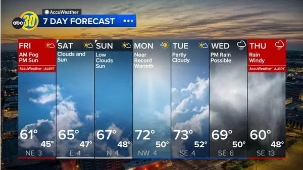 Accuweather Forecast - KFSN ABC30 Central CA | Xumo Play