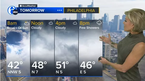AccuWeather: Weekend Starts Dry, Chilly Rain Sunday - 6abc Philadelphia ...