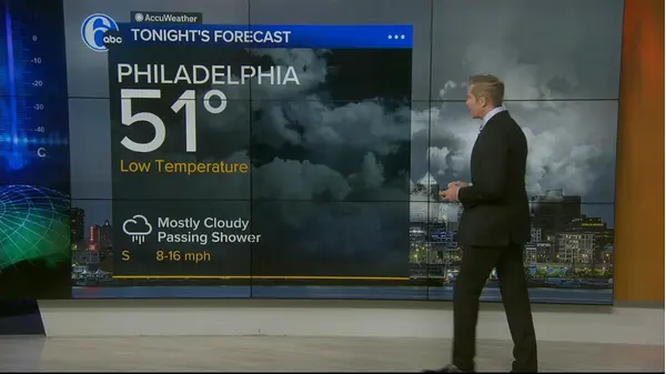 AccuWeather: Cold front prompts a few showers across the area - 6abc ...