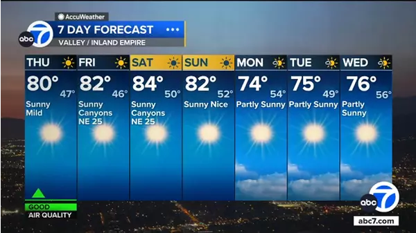 Latest forecast with Dallas Raines - ABC7 Los Angeles | Xumo Play