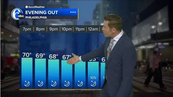 AccuWeather: Warm Start To The Weekend - 6abc Philadelphia | Xumo Play