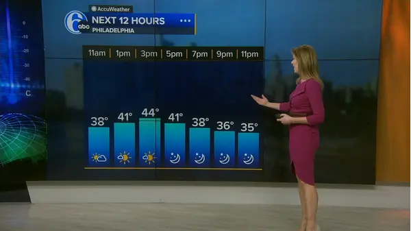 AccuWeather: Sunshine today, possible rain/snow showers this weekend ...