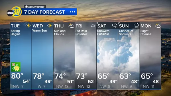 Accuweather Forecast - KFSN ABC30 Central CA | Xumo Play