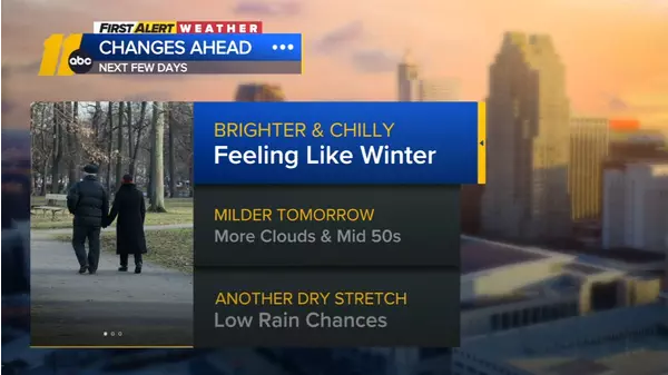 First Alert Forecast: November 25 - WTVD ABC11 24/7 Streaming Channel ...
