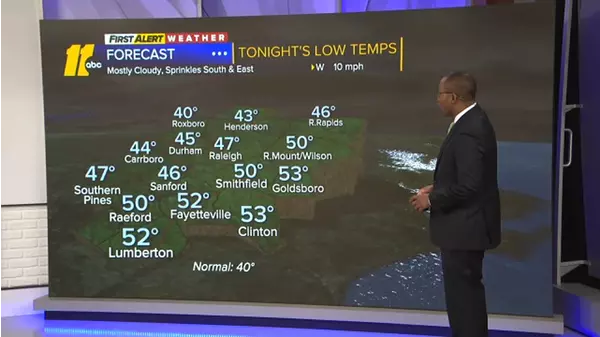 First Alert Evening Forecast: March 17 - WTVD ABC11 24/7 Streaming ...