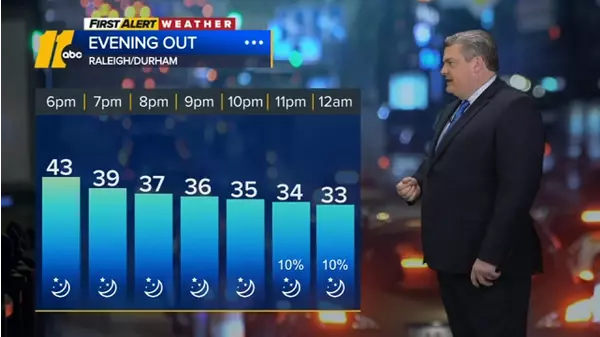 First Alert Afternoon Weather - WTVD ABC11 24/7 Streaming Channel ...