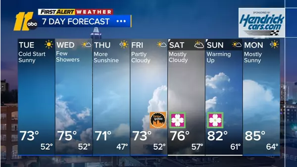 First Alert Early Morning Forecast April 23 Wtvd Abc11 24 7