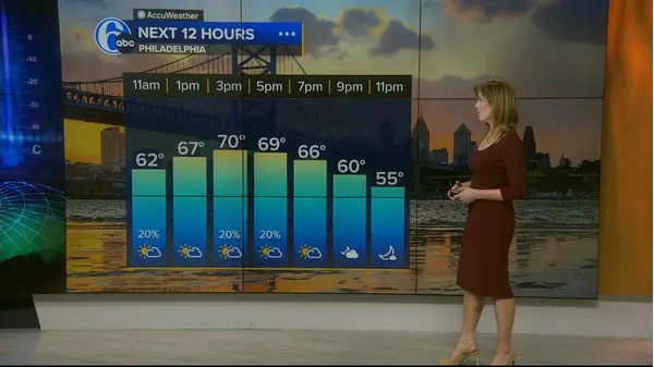 AccuWeather: Spotty shower, still mild Wednesday - 6abc Philadelphia ...