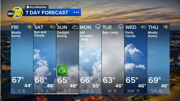 Accuweather Forecast - KFSN ABC30 Central CA | Xumo Play