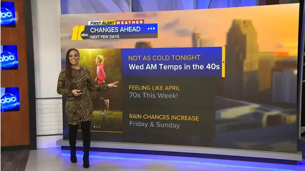 First Alert Mid Morning Forecast March 12 Wtvd Abc11 24 7 Streaming