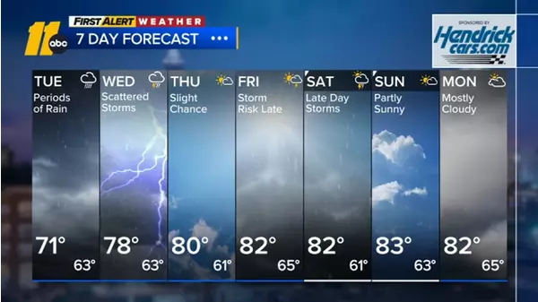 Evening weather forecast - WTVD ABC11 24/7 Streaming Channel | Xumo Play