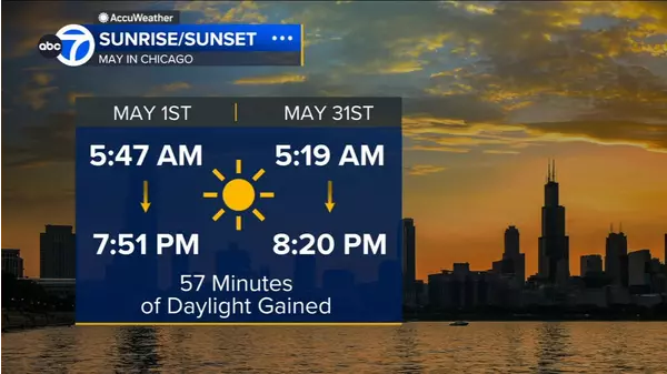 ABC7 AccuWeather Forecast - ABC7 Chicago | Xumo Play