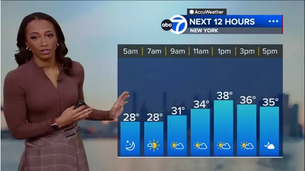 AccuWeather: Stays cold, less wind - ABC7 New York | Xumo Play