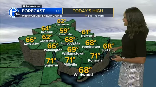AccuWeather: Mild Thursday, then a weekend chill - 6abc Philadelphia ...